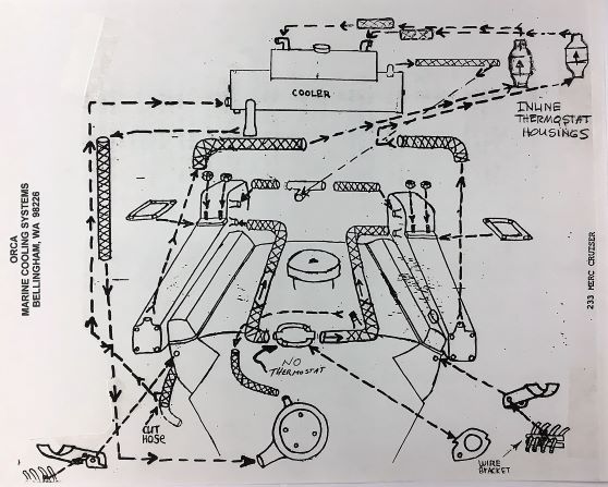 Conventional Marine Cooling System Kits On Orca Marine Cooling Systems